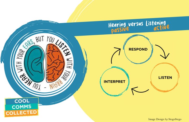 You Hear with Your Ears, but You Listen with Your Brain – Cool, Comms ...